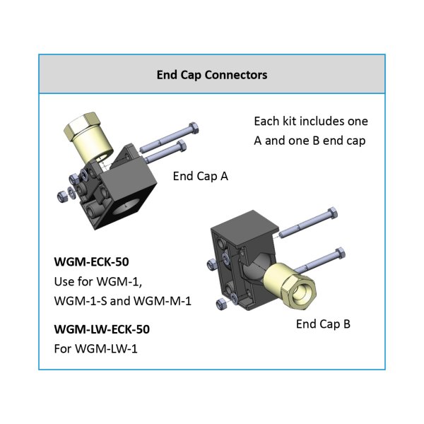 Wire Guide Modules Accessories