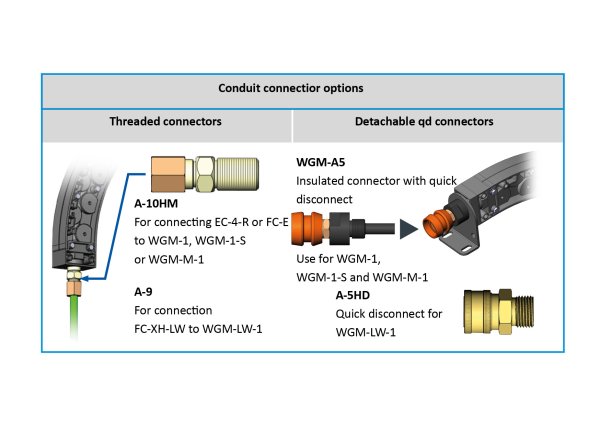Wire Guide Modules Accessories