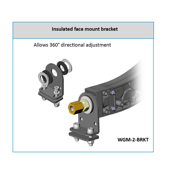 Wire Guide Modules Accessories