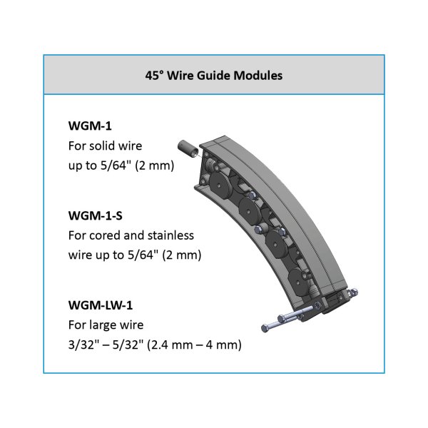Wire Guide Modules Accessories