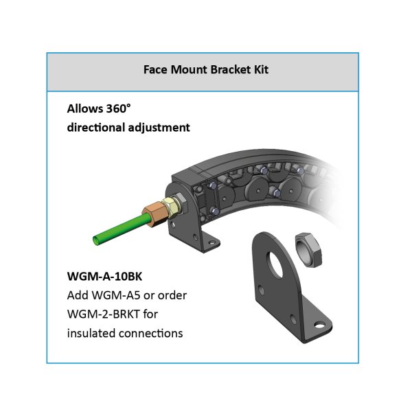 Wire Guide Modules Accessories