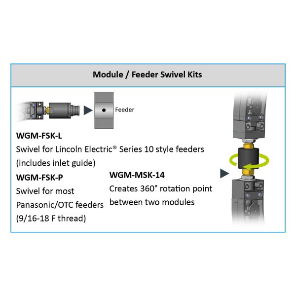 Wire Guide Modules Accessories